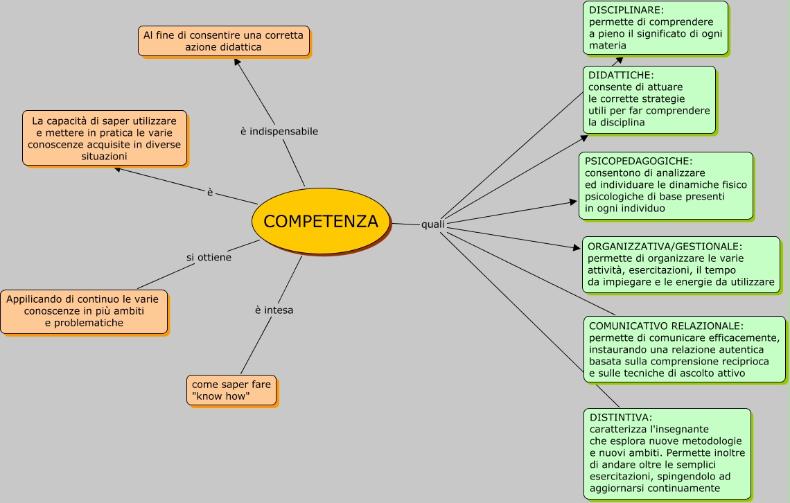 competenza docente_eracleo